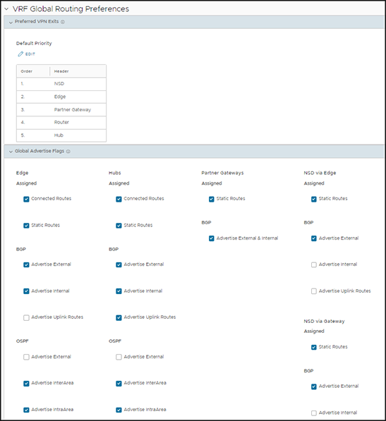 VeloCloud SD-WAN 6.4 - Administration Guide - Configuring Dynamic Routing with OSPF or BGP - Arista